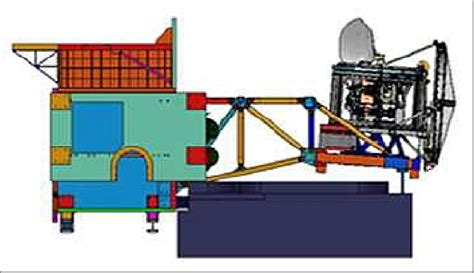 Gpm Global Precipitation Measurement Mission Eoportal