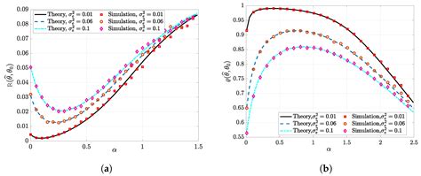 Mathematics Free Full Text Generalized Penalized Constrained