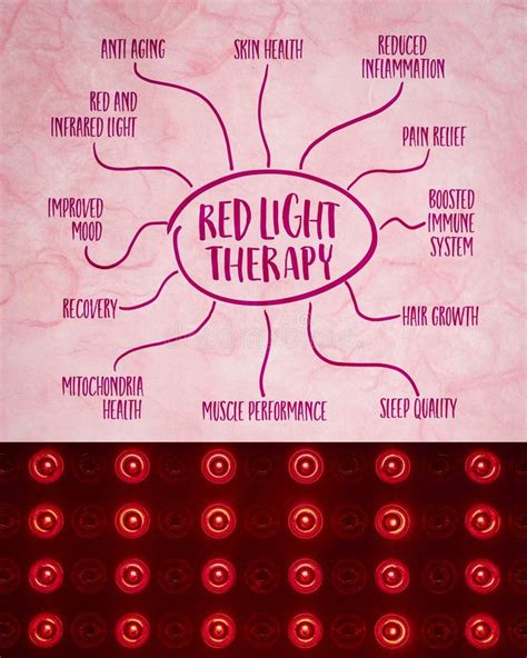 Health Benefits Of Red Light Therapy Mind Map Sketch On Art Paper