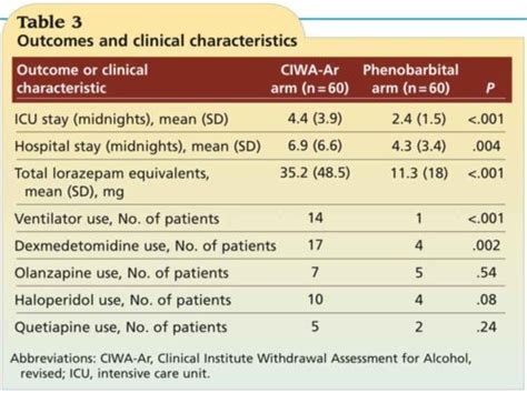 Pulmcrit Evidence Update Phenobarbital In Alcohol Withdrawal