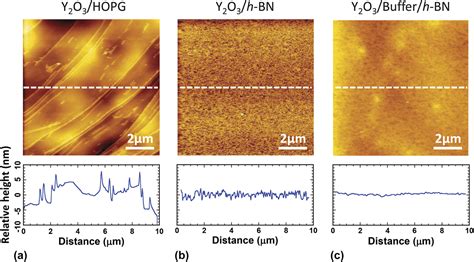 Graphene Field Effect Transistor Application Electric Band Structure Of