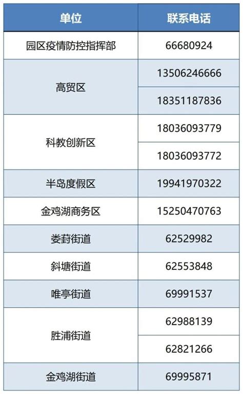 苏州市疫情防控2022年第205号通告澎湃号·政务澎湃新闻 The Paper