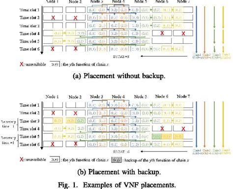 figure 1 from optimal virtual network function placement in chains