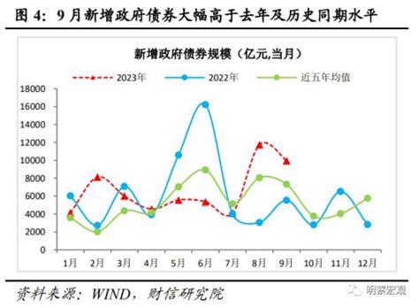 财信研究评9月货币数据：社融延续回升，需求恢复仍弱 股票 金融界
