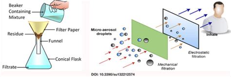 Chapter 7 Chromatography Flashcards Quizlet