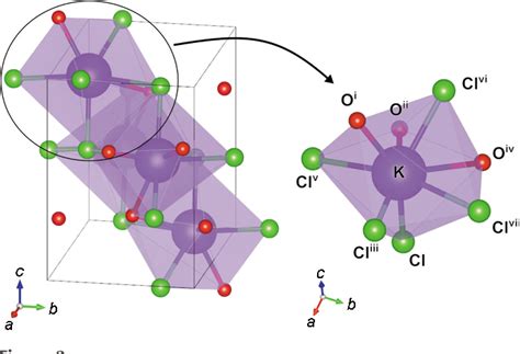 Figure 2 From Crystal Structure Of Potassium Chloride Monohydrate