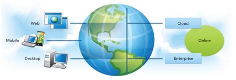 Arcgis Software Free Ggetid