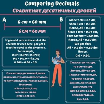 Comparing Decimals By MathsinEnglish TPT