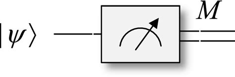 The Circuit Symbol For Quantum Measurement Download Scientific Diagram