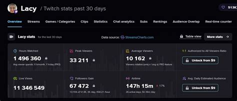 Who Is Lacy Twitch Streamers Rise To Popularity Explored
