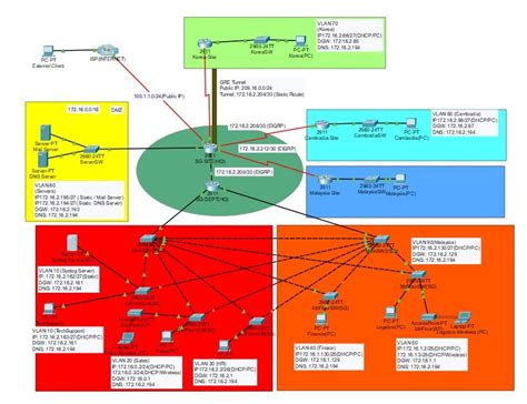 cisco packet tracer assignment labs computers and tech parts