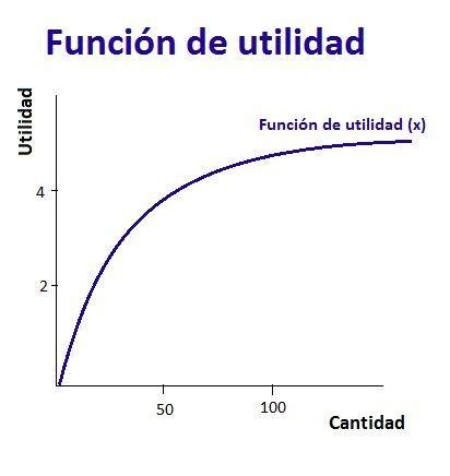 Utilidad Qu Es Definici N Y Significado Economipedia The Best 28182