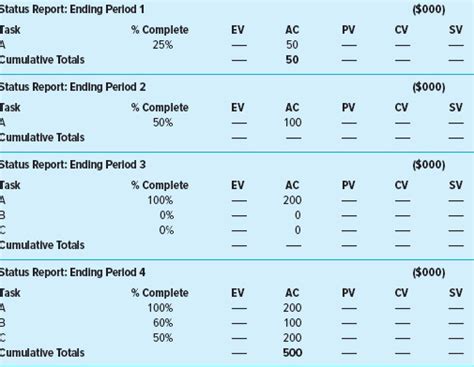 Based On The Given Data Calculate Part A Calculate The Bac