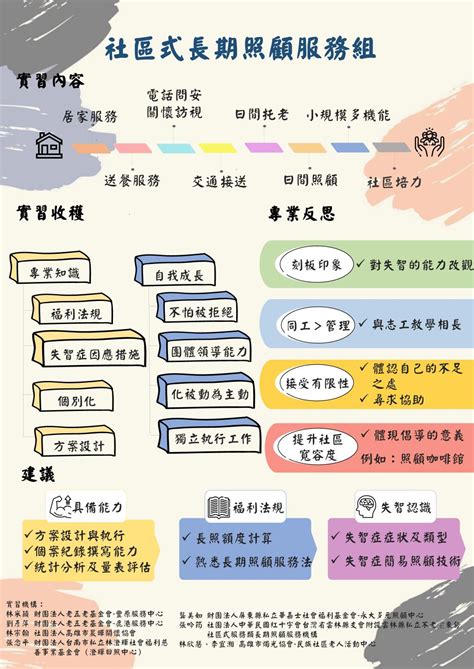 暑期機構實習109學年度實習成果海報展110級 長榮大學 社會工作學系