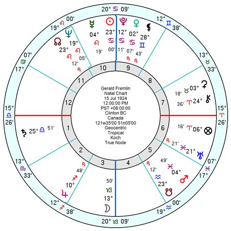 Alice Munro Moon Chiron Defective Mothering Andrea And Relationship Charts Astroinform