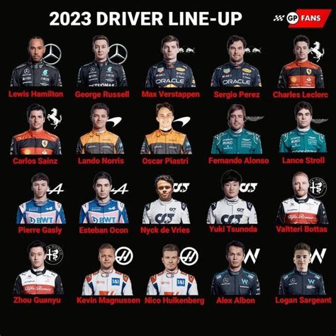 Heres What The F1 Grid For The 2023 Season Looks Like
