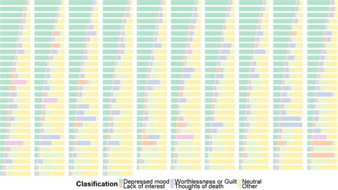 Sentiment Distribution From User A Download Scientific Diagram