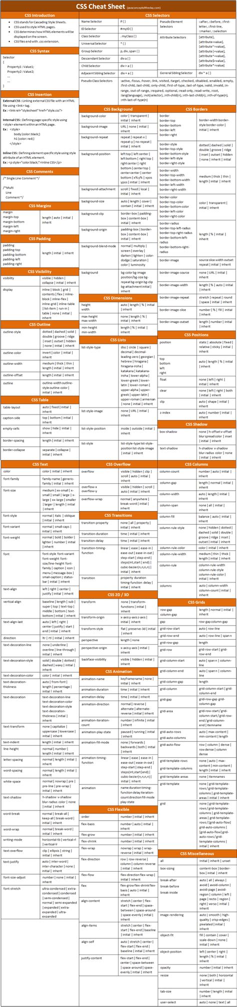 Java Oop Concepts Cheat Sheet