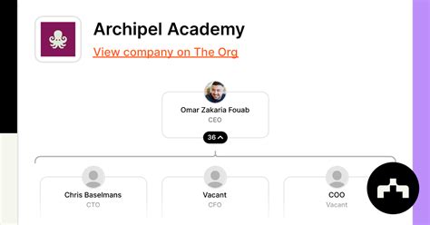 Archipel Academy The Org