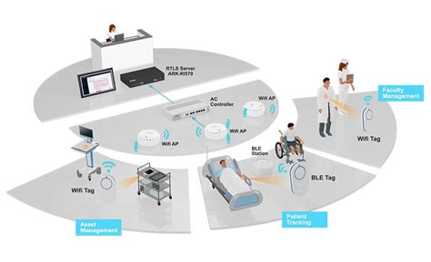 Us Real Time Location System Rtls In Healthcare Market