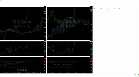 Rsi Format Label Watchlist Scan For Thinkorswim Usethinkscript Community
