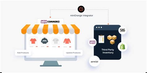 5 Reasons Why You Need Woocommerce Inventory Sync