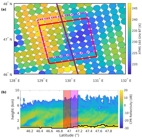 Remote Sensing Mdpi On Linkedin Notablepaper Machinelearning