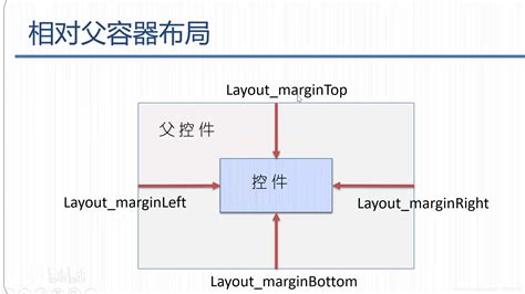 Android开发学习笔记六相对布局RelativeLayout 腾讯云开发者社区 腾讯云