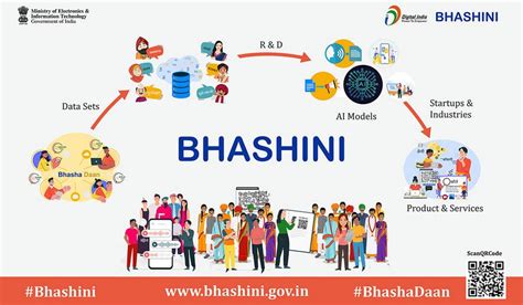 Bhashini Upsc