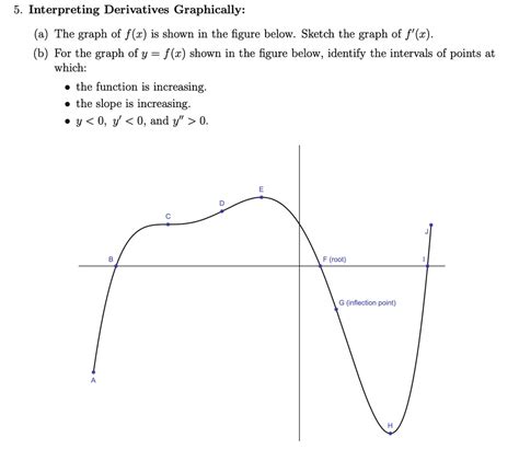 5 Interpreting Derivatives Graphically A The Graph Of F X Is Shown In The Figure Below