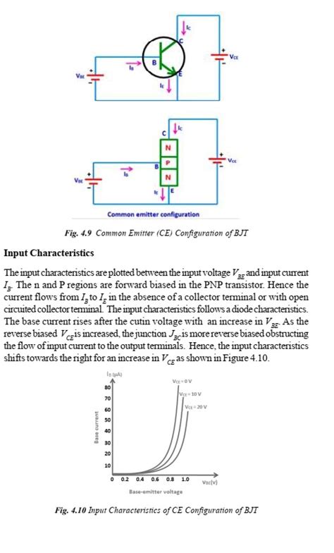 Passion Of Physics A Journey Through Space Time CE CB And CC Transistor Configurations