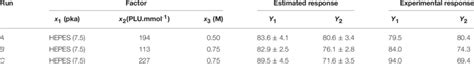 Runs Performed For External Model Validation Download Table
