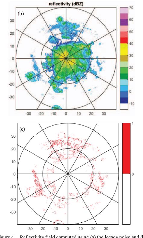 Figure 4 From The Radial Based Noise Power Estimation Algorithm In The C Band Dual Polarization