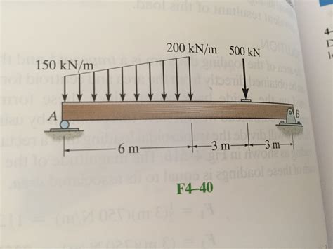 Solved Determine The Resultant Force And Specify Where It Chegg