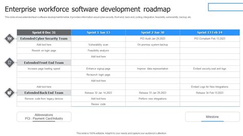 Enterprise Workforce Software Development Roadmap Microsoft Pdf