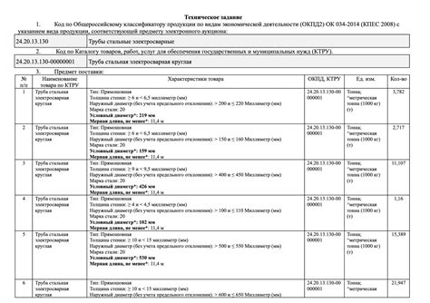 Образец технического задания на поставку мебели 94 фото