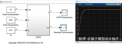 Simulink Mpc 3 线性 Mpc 控制器设计 知乎