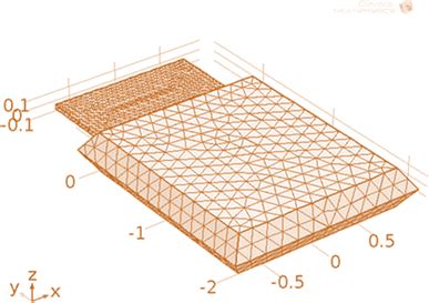 Finite Element Model Of Spring Mass System Download Scientific Diagram