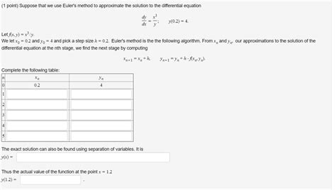 Solved 1 Point Suppose That We Use Euler S Method To Chegg Com