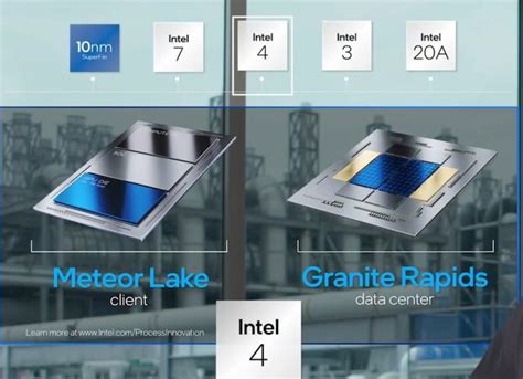 Intels 2025 Roadmap New Architectures New Technologies And The End