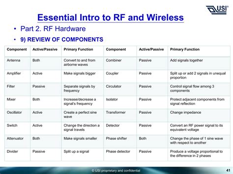 Basic RF Introduction For Newbies Eng Ppt