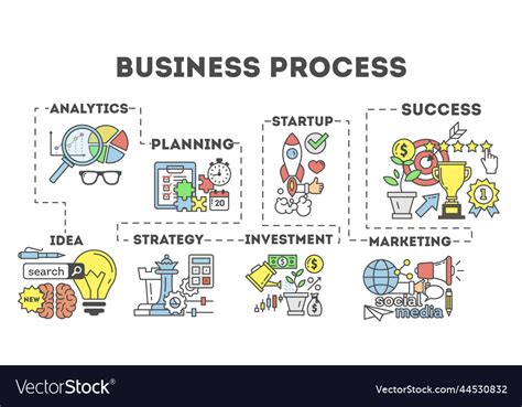 business process royalty free vector image vectorstock