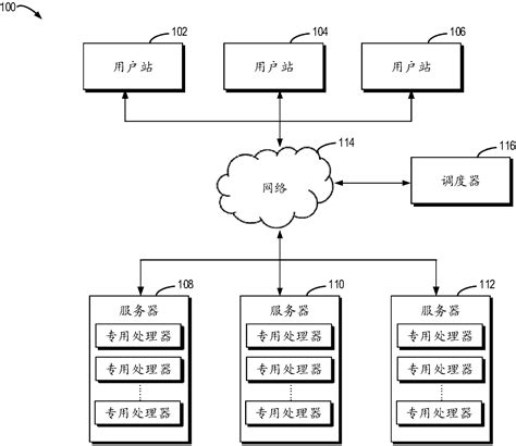 Method For Managing Resources Server System And Computer Program