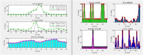 粒子群优化算法（pso）求解微电网优化matlab 知乎