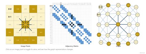 跟李沐学ai：a Gentle Introduction To Graph Neural Networks（图神经网络gnn） Csdn博客