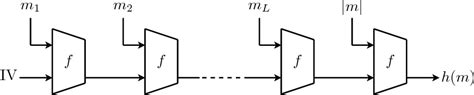 Figure 21 From Automated Techniques For Hash Function And Block Cipher