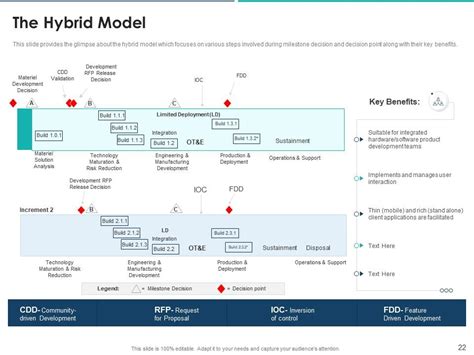 Agile Approach For Effective Rfp Response Powerpoint Presentation