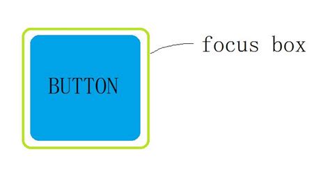 Does Lvgl Support Modifying The Style Of The Focus Box How To Lvgl Forum