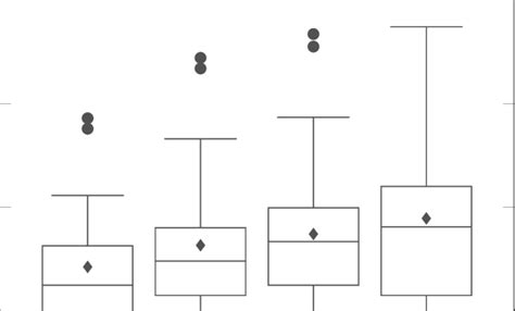 Improvement On The Optimal Solution Value With Multiple Drones With