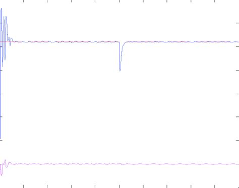 The Output Voltage Responses In D Q Frame Download Scientific Diagram